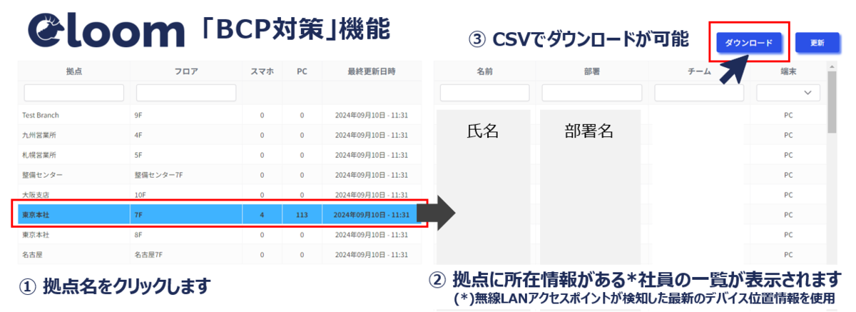 高千穂交易、スマートオフィスを実現するクラウドサービス「Cloom(クルーム)」の新機能を提供開始｜ニューズウィーク日本版 オフィシャルサイト