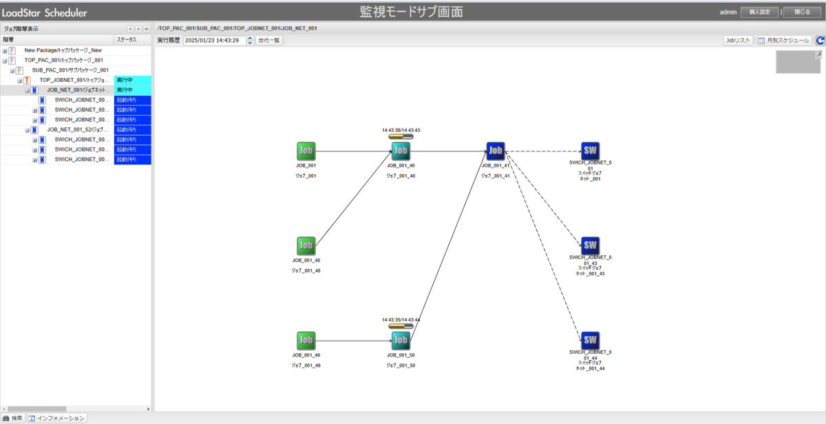 アークシステム、システム運用管理者向けジョブ管理ツール「LoadStar Scheduler」を4月1日より販売開始｜ニューズウィーク日本版 オフィシャルサイト
