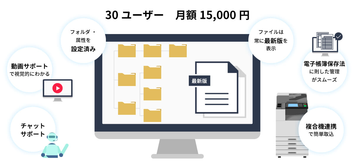 ファイル整理をスマートに！『eValue V Air mini』販売開始 ～安価で簡単にクラウド上でのドキュメント管理を実現～｜ニューズウィーク日本版 オフィシャルサイト