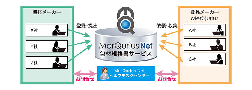 JFEシステムズ、食品業界向け「MerQurius Net(R) 包材規格書サービス」を提供開始｜ニューズウィーク日本版 オフィシャルサイト