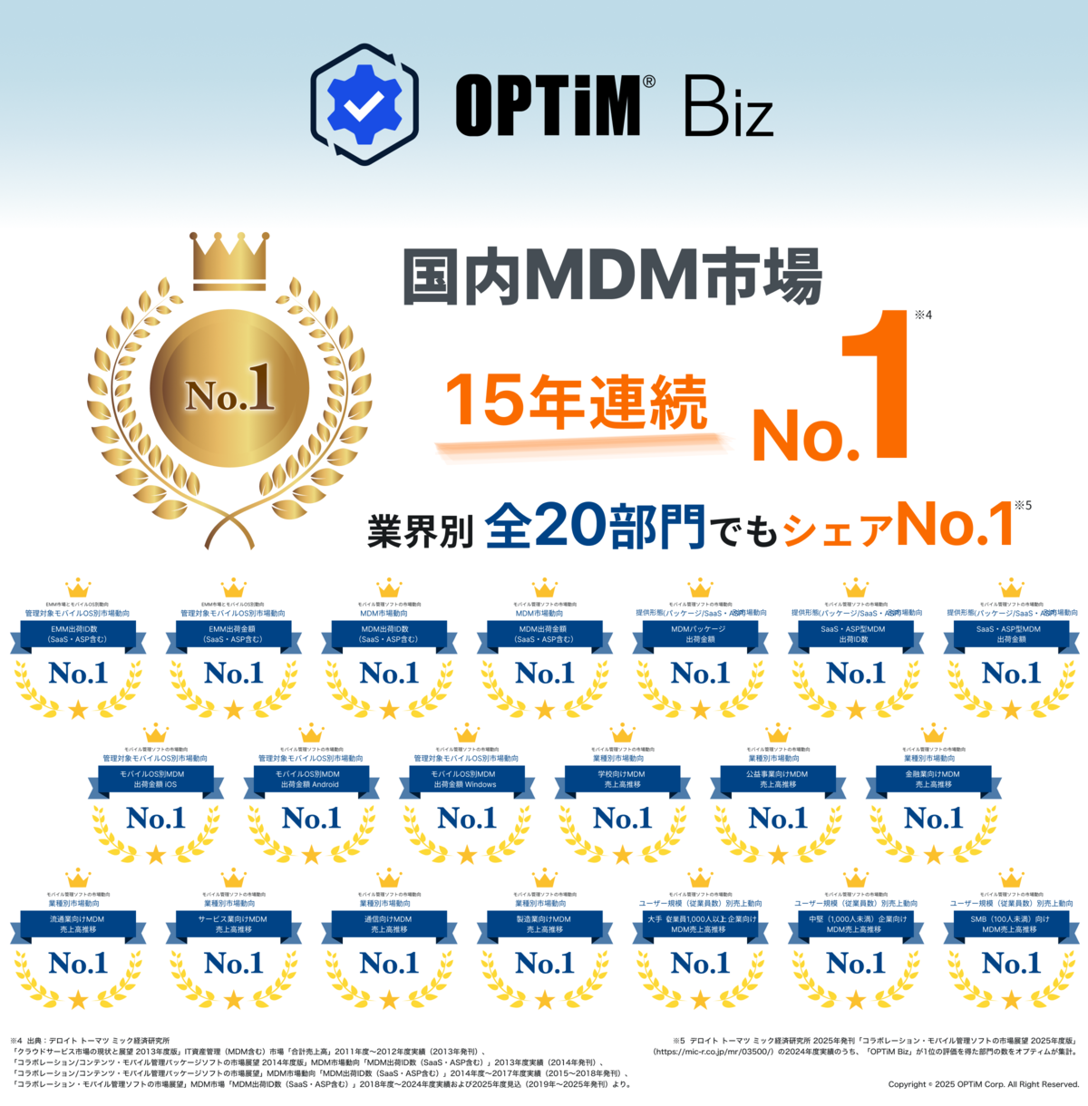 MDM・PC管理サービス「OPTiM Biz」、デロイト トーマツ ミック経済研究所発刊の調査レポートにおいて、MDM市場で15年連続シェアNo.1｜ニューズウィーク日本版 オフィシャルサイト